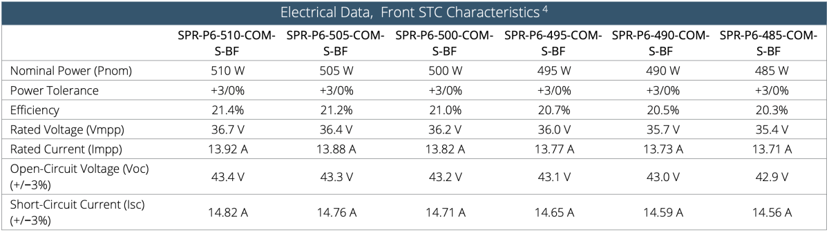 Deciphering Solar Panel Data Sheets: How to Navigate Data Sheets Like a ...
