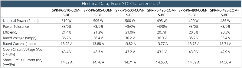 Deciphering Solar Panel Data Sheets: How to Navigate Data Sheets Like a ...